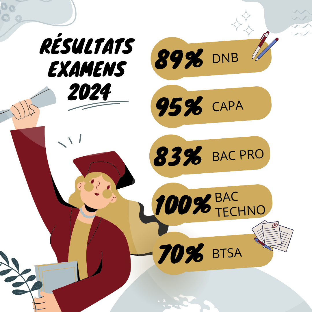 Résultats aux examens 2023/2024 - MFR